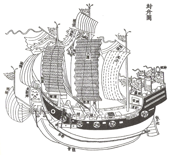 The evolution of the Chinese Junk? | alternatehistory.com